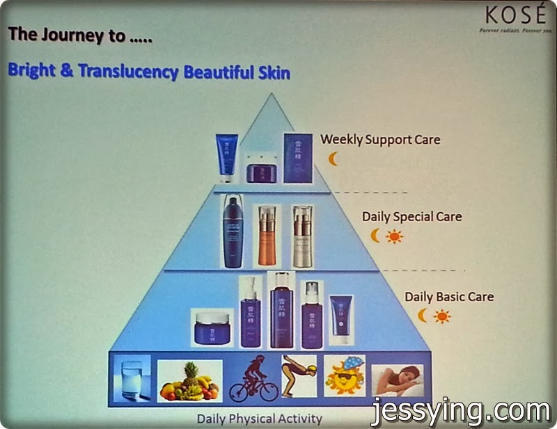 Jessying - Malaysia Beauty Blog - Skin Care reviews, Make Up reviews ...