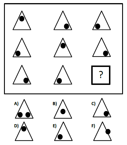 INTELLIGENCE Measurement & Development: IQ Test