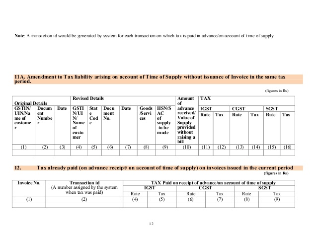 GST Returns Understanding GSTR-1 Filling - Informatics