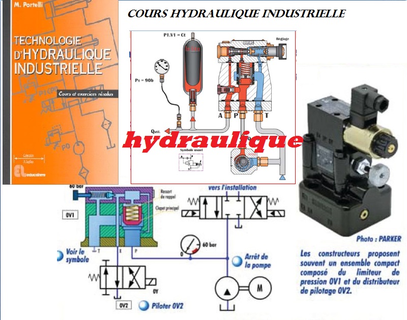 Cours hydraulique industrielle - génie électronique