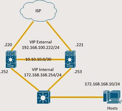 IceSuntisuk: ClusterXL on CheckPoint Firewall Version R77.10