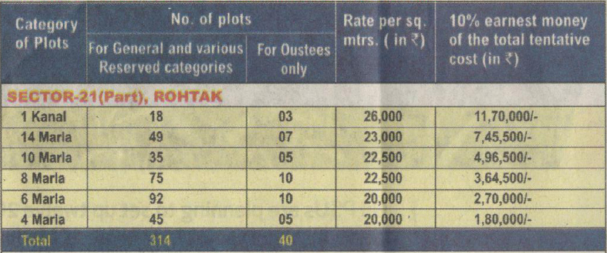 Apply Online for HUDA Plot Scheme 2017 Rohtak ~ Latest News & Updates Today