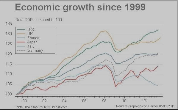 Great Graphic: GDP and GDP Per Capita International Comparison