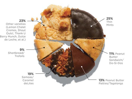Candy Critic: Great Cookie Graph
