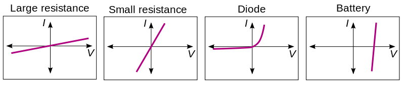 Tunnel Diodes and Quantum Tunneling