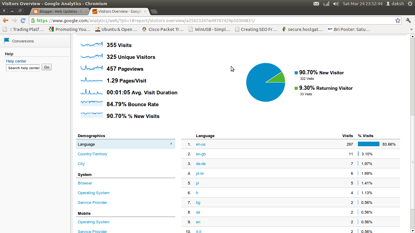 Web Updates: New version of Google Analytics [Screenshot Tour]