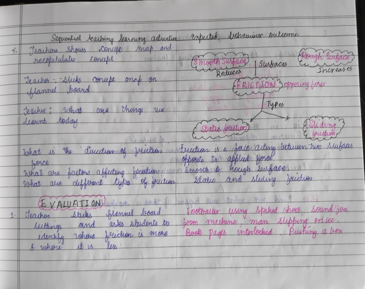 Splendid Science: Lesson plan based on CAM