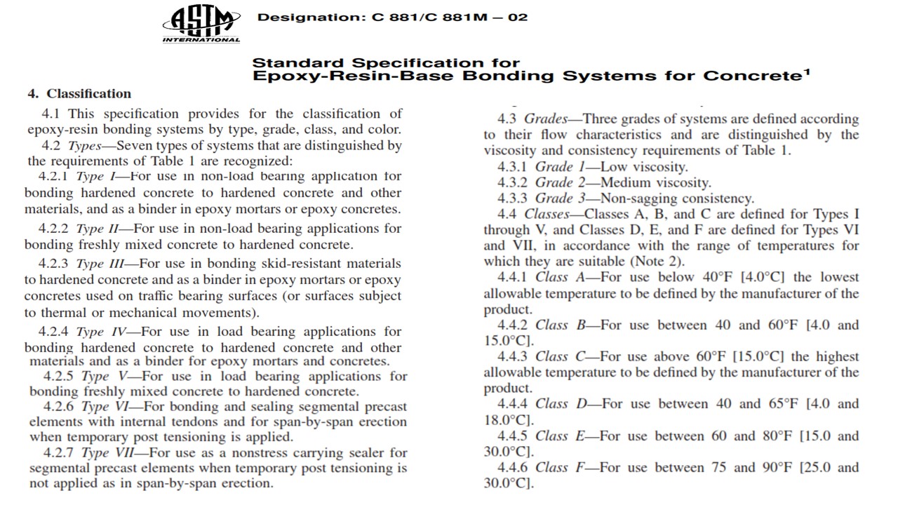 Concrete Block Fire Rating Classifications