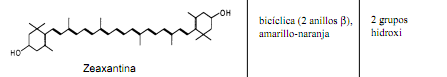 Xantofilas Estructura Análisis De Pigmentos (Xantofilas)