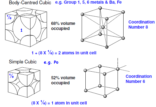 Solid State Chemistry and the Standard Enthalpy of Dissolution (The ...