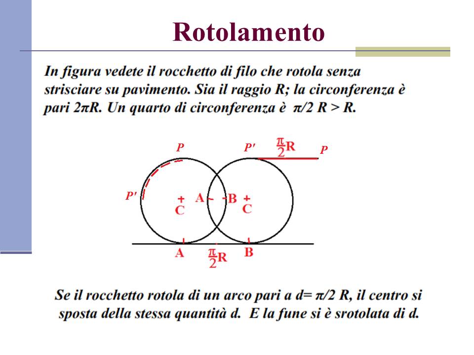 Weblog on Physics: Spostamenti nel rotolamento
