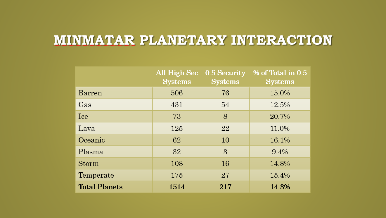 The Nosy Gamer: Helicity's Minmatar Dream: 0.5 Systems In The Republic