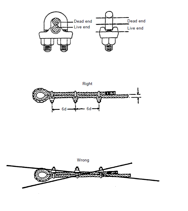 Mariners Repository: LIFTING EQUIPMENT- SWL ESTIMATION OF LOOSE GEAR ...