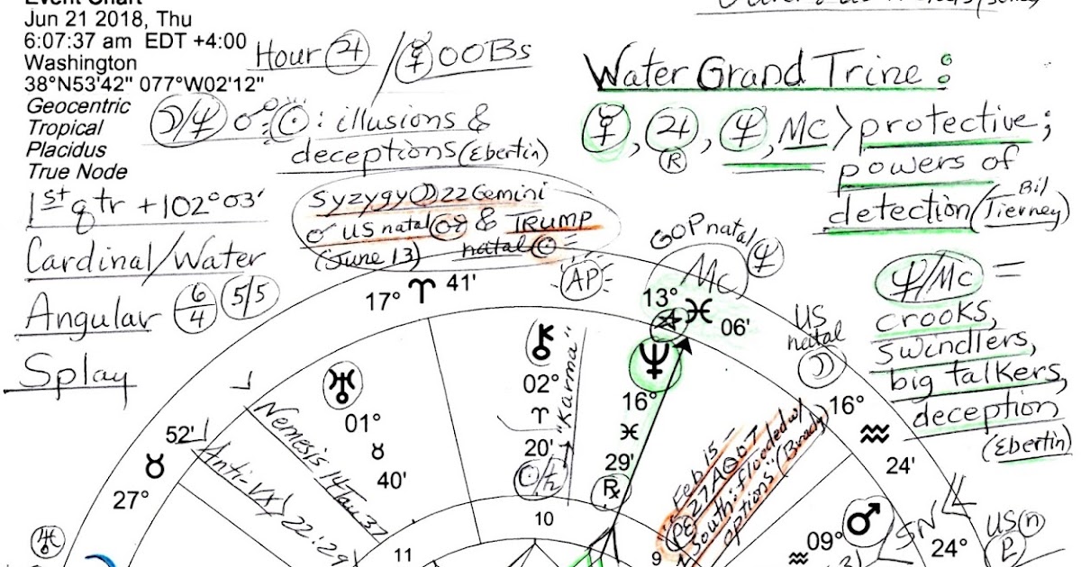 Stars Over Washington: Summer Solstice 2018: Powers of Detection