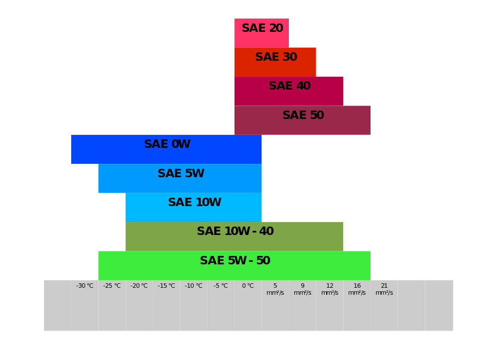 Que ocurre si mezclo un aceite mineral con uno sintentico