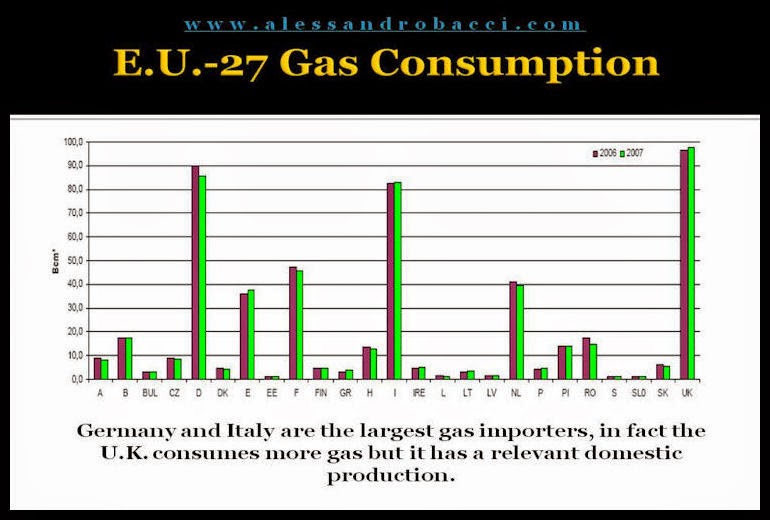 Alessandro Baccis Middle East Is The E U Energy Policy Reliable