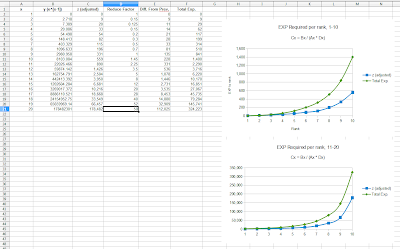 Super Virgin Samurai: Implementing an EXP Curve
