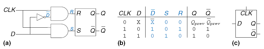 Sharing Information: Rangkaian Flip-Flop (D-FF, RS-FF dan JK-FF)