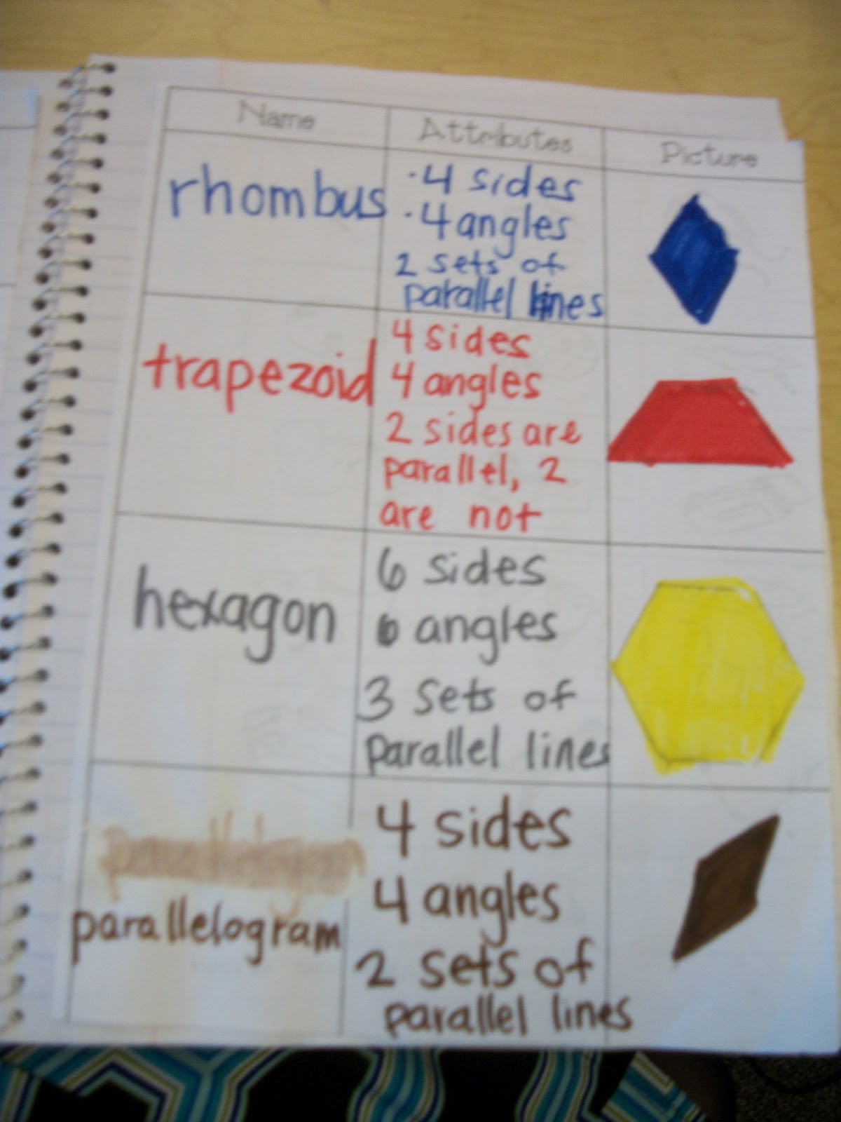 Miss Van Maren's Fantastic First Grade: Math Journal: "Tools for your ...