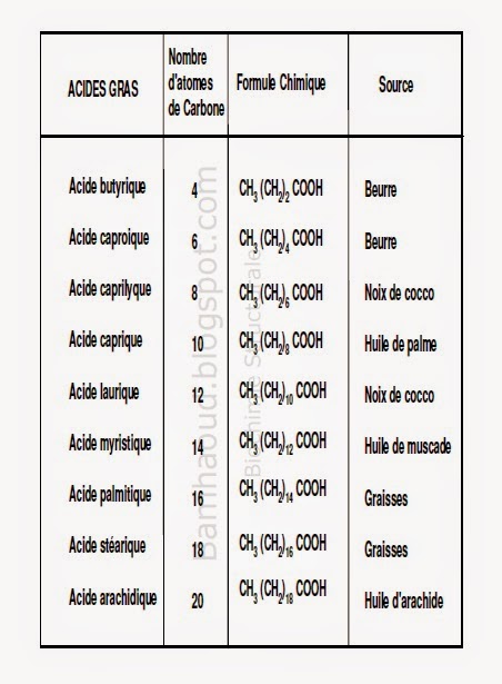 Biochimie Structurale et Métabolique: BIOCHIMIE STRUCTURALE: Acides ...