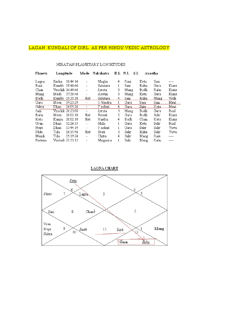 Moksha's New Age Astrology: GUN MILAN -35