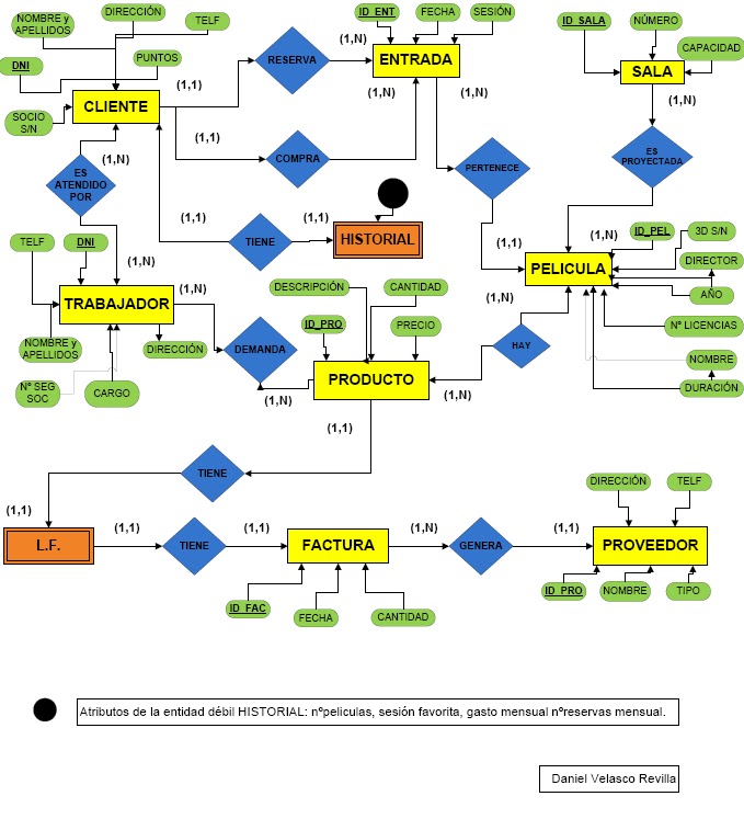 Ingeniería del Software