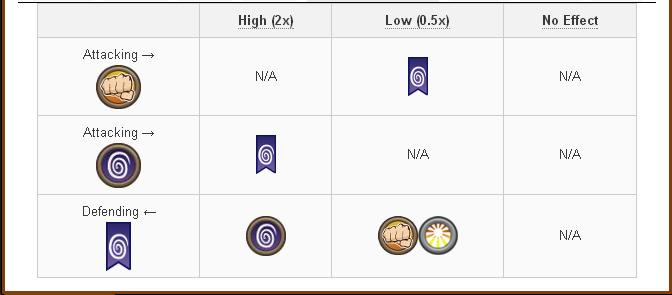 Synthesis and Attack Damage and the skill of the Dragon Legend of the ...