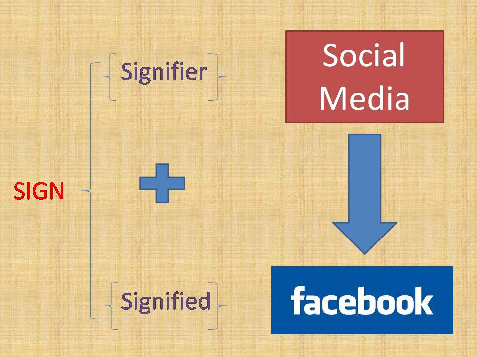 StereoSushi37: Week 3 - Semiotic Revisited