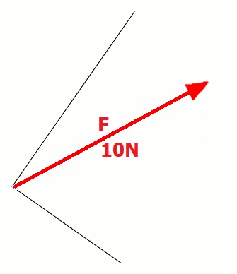Vetores: 10. Componentes ortogonais
