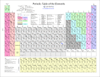 Nature Gives All 4 Free, Why Can't Life: Periodic Table in Excel Format ...