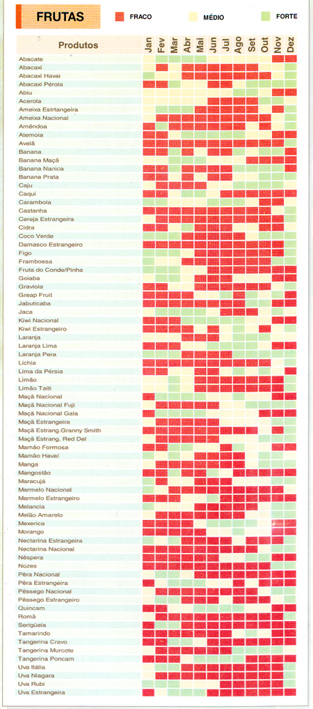 Ziriguidhum: Tabela de Sazonalidade