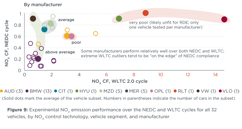 Energy Thoughts and Surprises: NOx emissions on VW and other ...