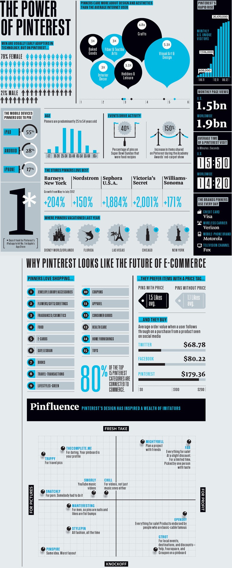 The Power Of Pinterest - #infographic