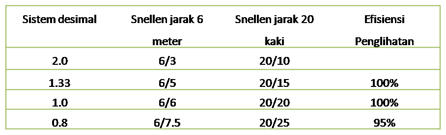 PEMERIKSAAN VISUS MATA