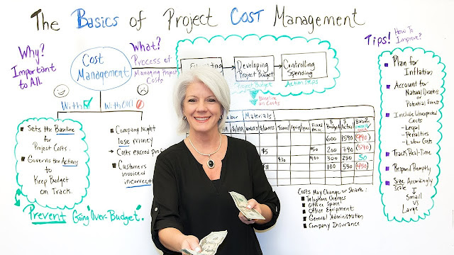 The Basics of Project Cost Management