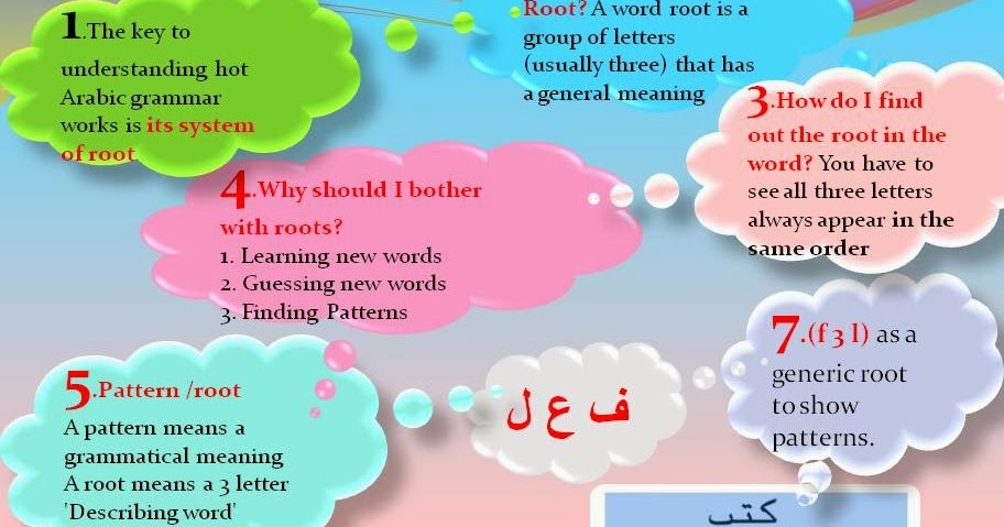 learn different languages with tips: Arabic root system