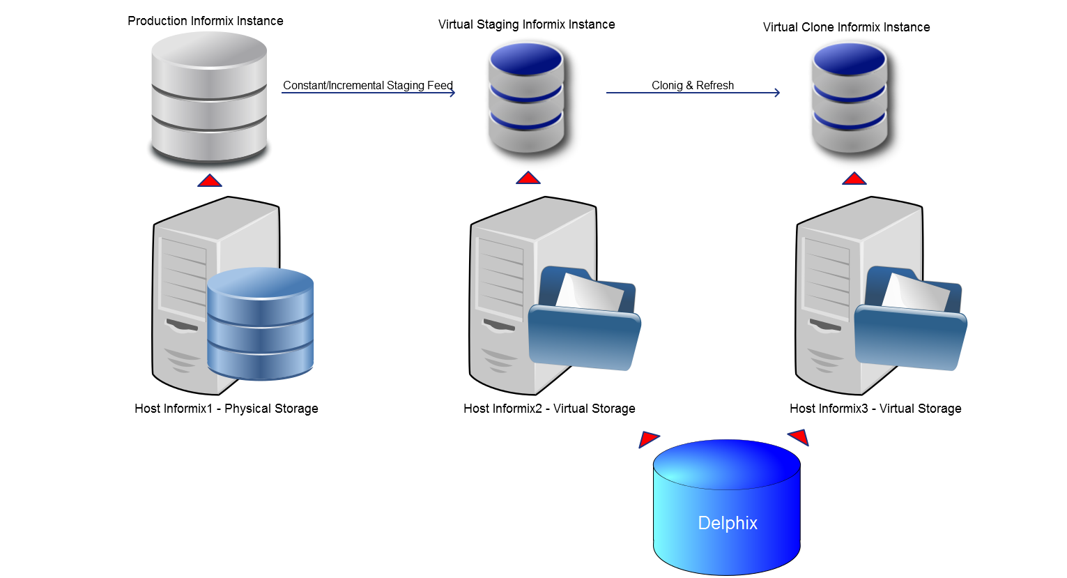 Virtualizing and DevOps Adventure: Informix Virtual Cloning - Staging ...