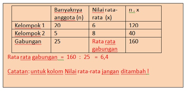 Rumus mencari Gabungan rata2 ~ Matematika Dasar