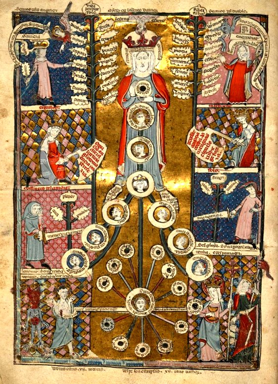 A Través del Uniberto: El arte de los manuscritos iluminados medievales