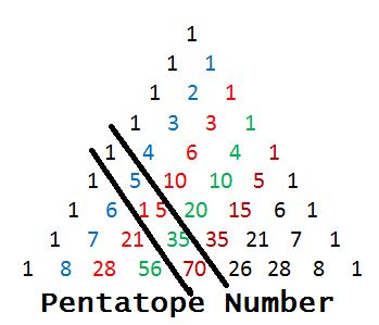 Number Zone by Dr Rajesh Kumar Thakur: Importance of 15