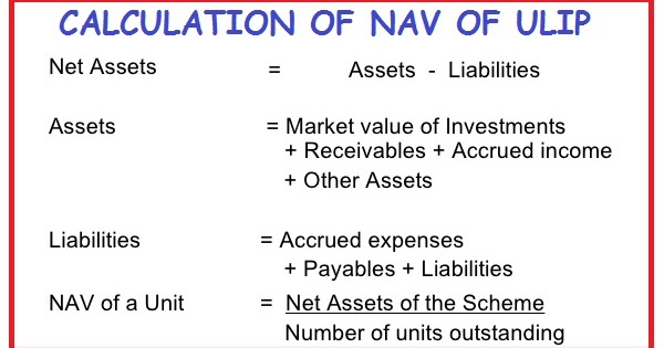 Do You Know How to Calculate ULIP NAV? | SIMPLE TAX INDIA
