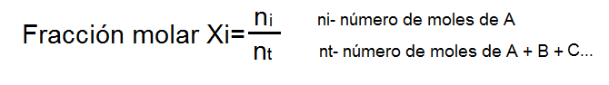 Química Fácil: Molaridad y fracción molar.