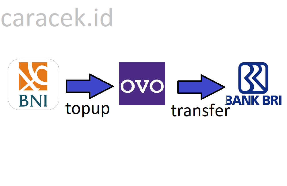 Cara Gratis Transfer ke Semua Bank Paling Update - Caracek.id