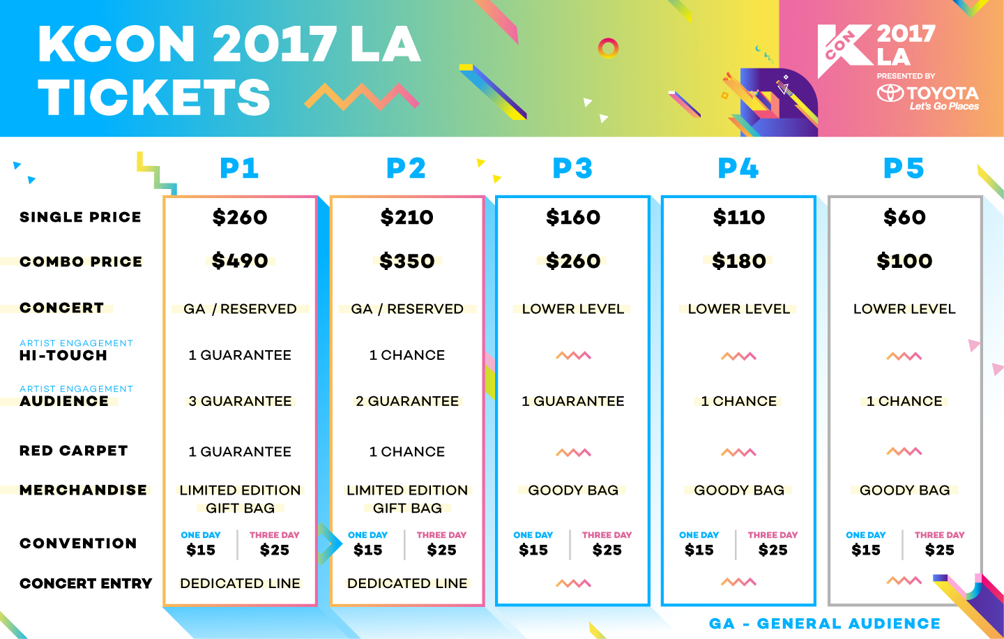 Ceci Blog: KCON LA 2017 - 加了直播後感想