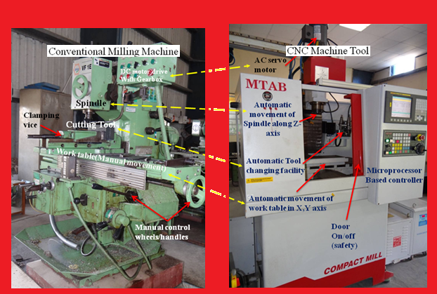 CNC Machine Vs Conventional Machine - Electrical Blog