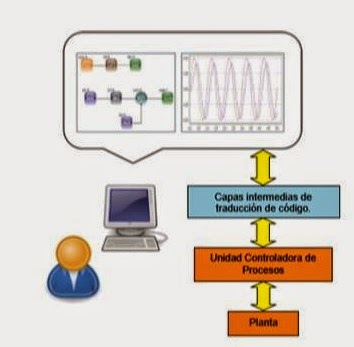 programacion: ENTORNO DE DESARROLLO INTEGRADO IDE