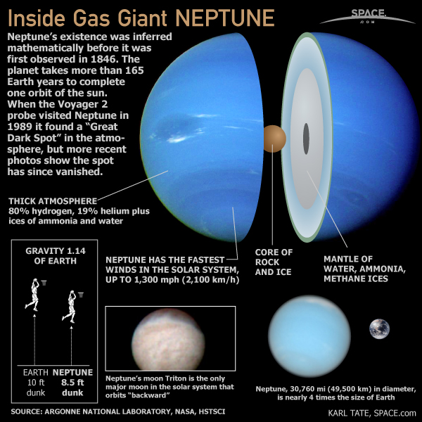 Neptune