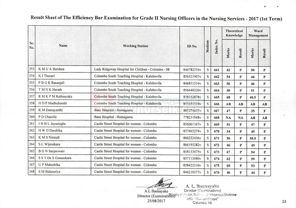 EB Results for Grade II Nursing Officers | Nurselk.com