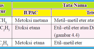 Tatanama Senyawa Eter - cekrisna