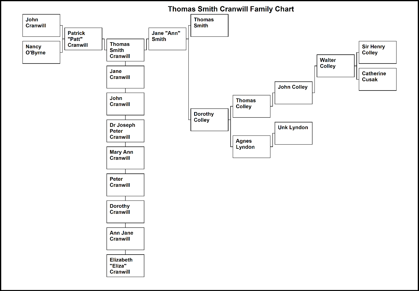 The Kilpatrick and Cranwill Families from Dublin and Ballycanew ...